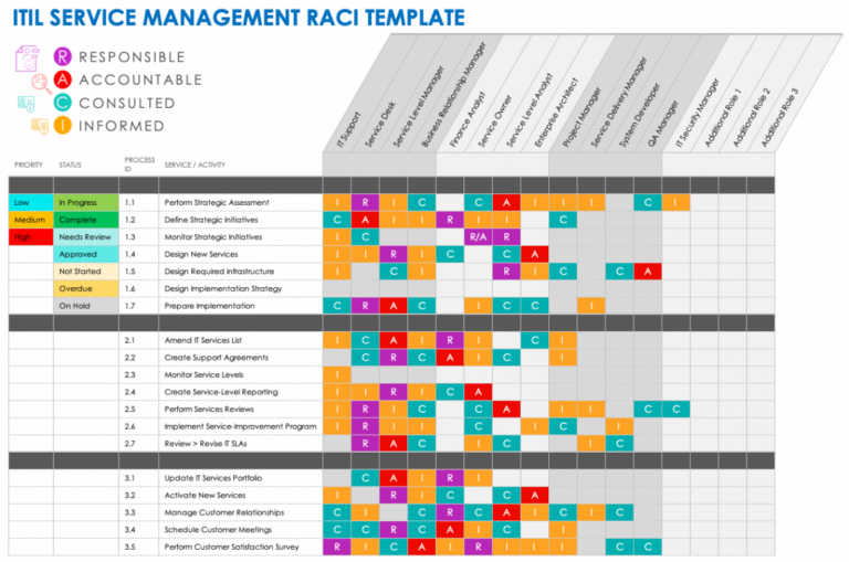Itil Service Portfolio Management Template