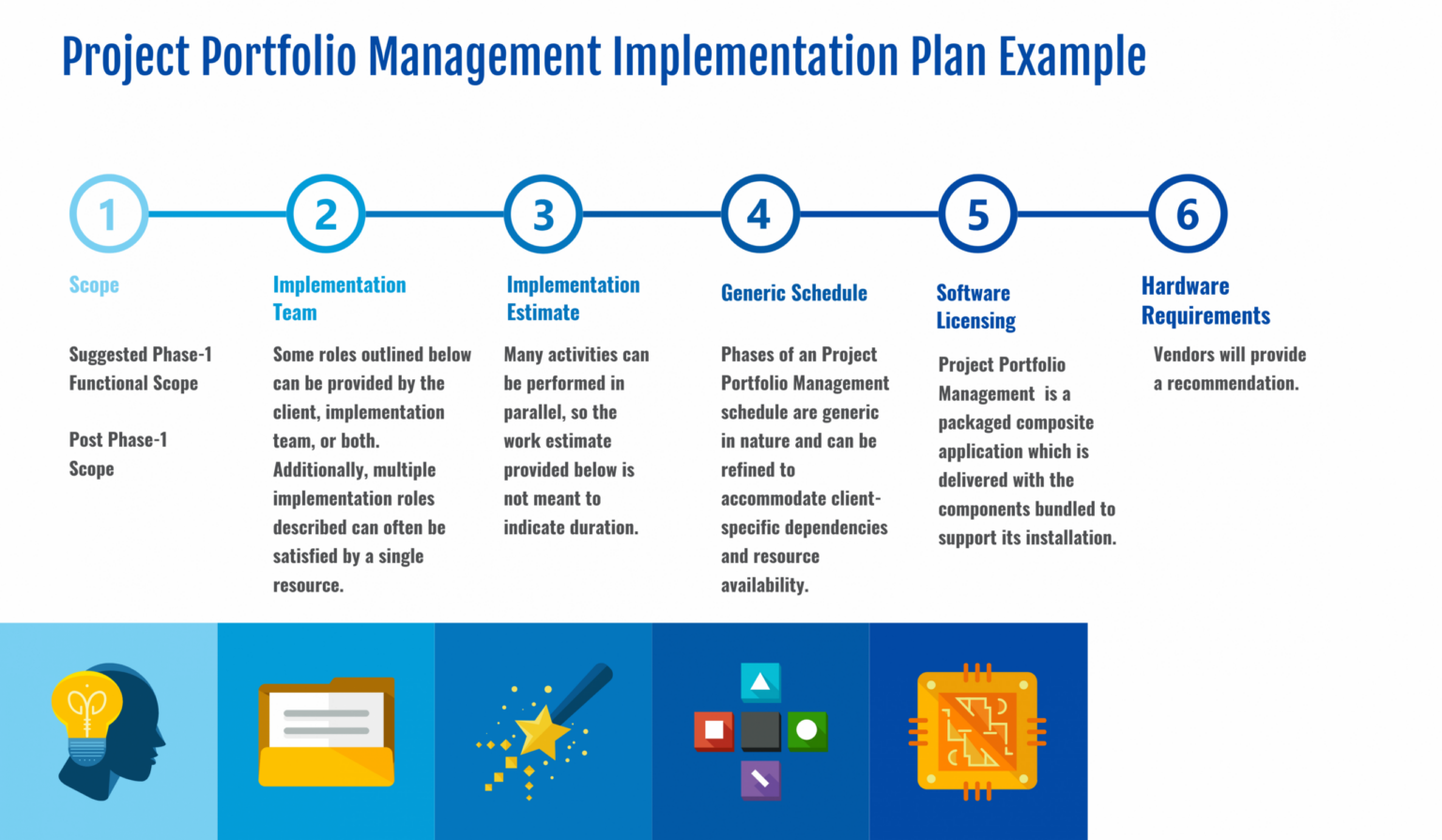 Project Management Portfolio Template